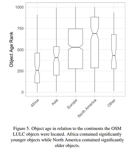 Openstreetmap Element Vectorisation A Tool For High Resolution Data