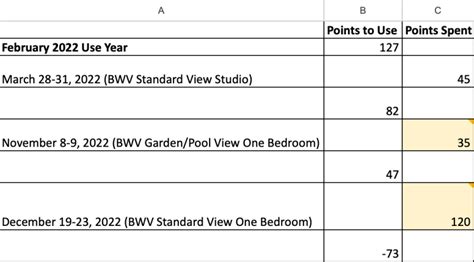 Spreadsheet Planning For Dvc Stays Dvc Fan