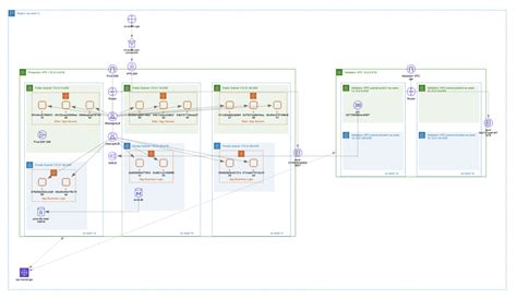 how cloud infrastructure visualization helps cloud consultants