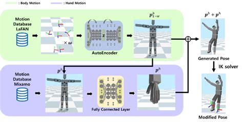 Overview Of Motion Reconstruction System Download Scientific Diagram