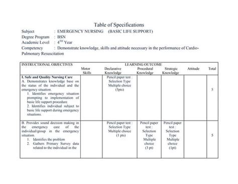 Table Of Specifications 1 Ppt