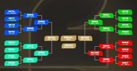 Copa Do Mundo 2026 Veja A Tabela Completa Com Dias Horários E Locais