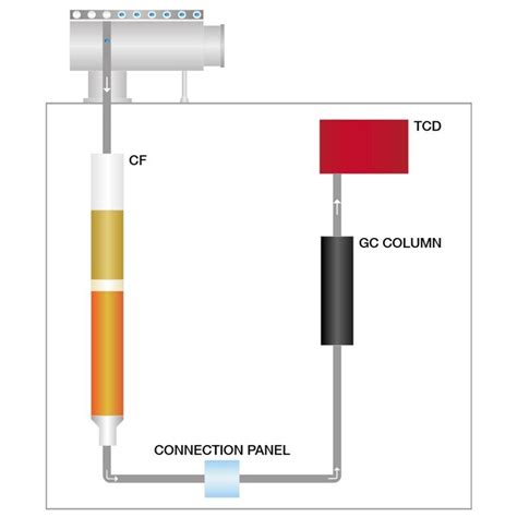 Analisador Elementar Ema 502 Chns O Marca Velp Equipamentos Para
