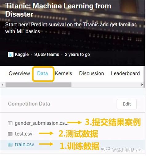 【python数据分析实战二】kaggle泰坦尼克号项目(逻辑回归模型) 知乎 【python数据分析实战二】kaggle泰坦尼克号项目(逻辑回归模型) 知乎