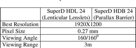 table 1 from implementation issues in multiview rendering on spatial
