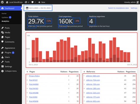 Speeding Up The Koko Analytics Dashboard Koko Analytics