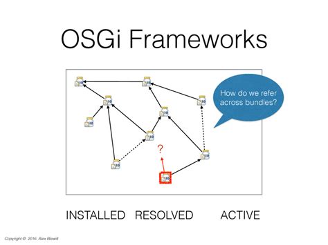 Modularity In Java With OSGi Speaker Deck