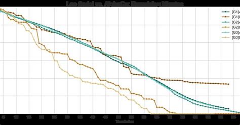 Lee Sedol Vs Alphago Remaining Minutes Oc Imgur