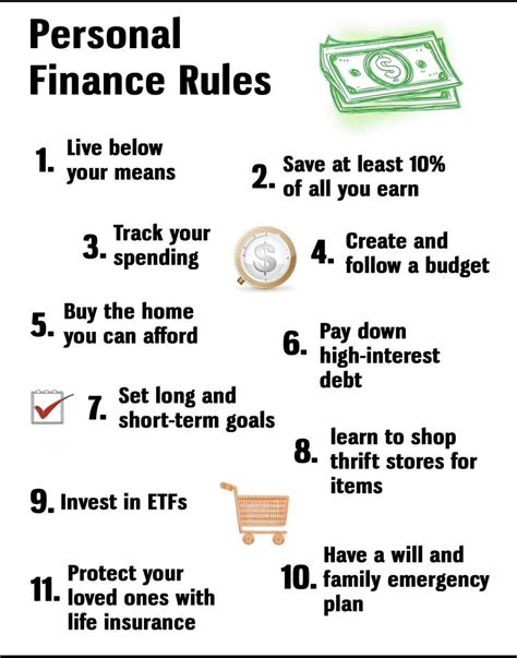 Pin By Dave Kim On 생활 In 2025 Money Management Activities Financial