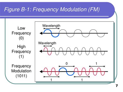 More On Modulation Module B Ppt Download