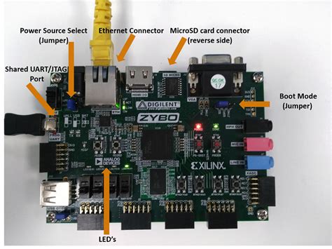Zedboard Jtag Driver Plusni