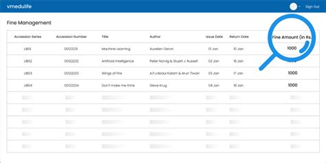 Transform Your Library With An Efficient Library Management System LMS