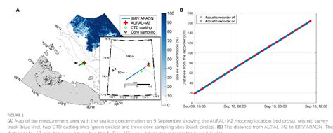 Figure 1 From Seismic Airgun Sound Propagation In Shallow Water Of The East Siberian Shelf And