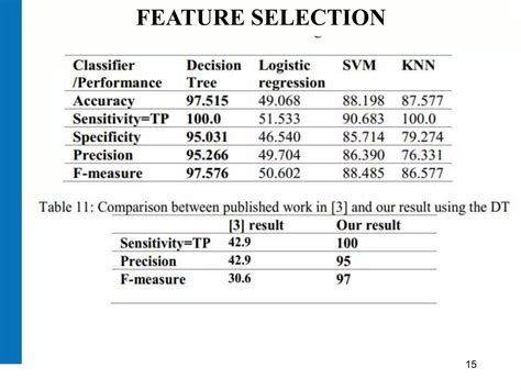 Classification Of Cervical Cancer Dataset Pptx Sexual Conditions