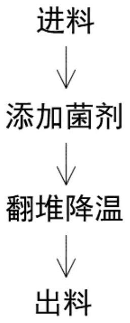Microbial Fertilizer Production Fermentation Method Eureka Patsnap