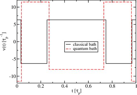 Color Online Symmetric Second Order π 2 Pulse With Piecewise Constant