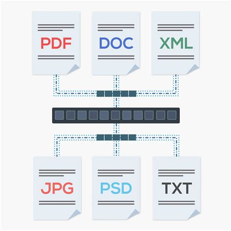Document Conversion Services Its
