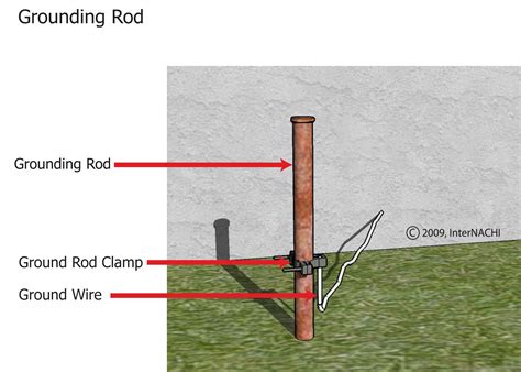 Nec Ground Rod Installation