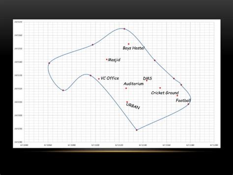 Spatial Data Types And Acquiring Considerationpptx