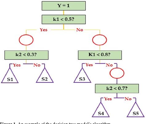 Figure 1 From Machine Learning Based Forecasting Of Temperature And