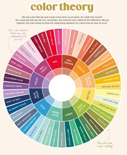 Color Theory Made Easy