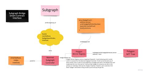 Github Soulboundlabscontracts