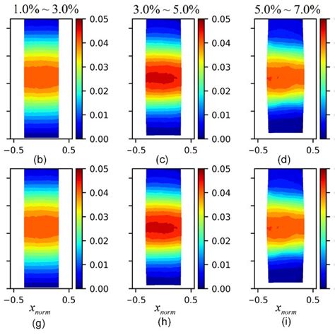The Evolution Of The Standard Deviation Fields Of The Gradient Along
