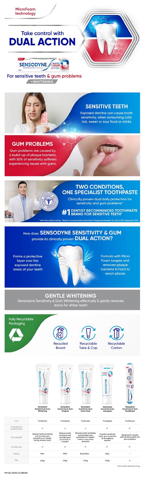 Sensodyne Sensitive Teeth Oral Care Toothpaste Sensitivity And Gum Whitening Dental Sensitivity