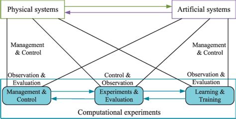 Figure 1 From A Novel Parallel Control Method For Optimal Consensus Of