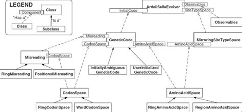 Overview Of Class Hierarchy And Containment Relationships In Cmcpy Download Scientific Diagram