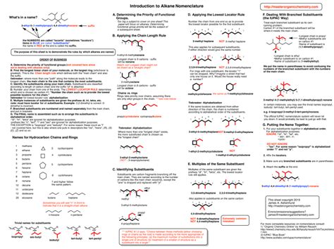 Alkane Nomenclature Rules Iupac Naming Guide
