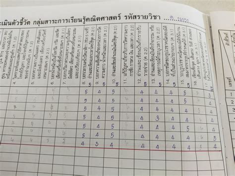 ใบงานภาษาไทยพาเพลิน Added A New Photo ใบงานภาษาไทยพาเพลิน