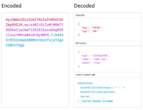 JSON Web Token Introduction