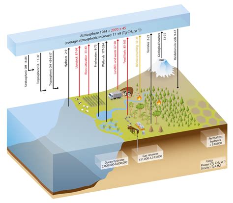 Figure 62 — Ipcc
