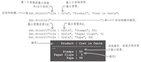 Go语言fmt Sprintffmt Printf格式化输出 牛奔 博客园