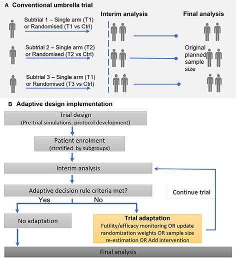 Umbrella Trial Definition At Caitlin Grimmett Blog