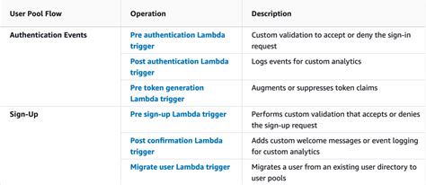 Amazon Cognito A Complete Beginner Guide