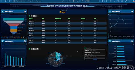 计算机毕业设计hadoopsparkhive智慧交通 交通客流量预测系统 大数据毕业设计源码论文ppt讲解视频 Csdn博客