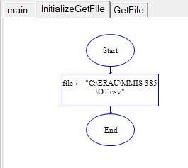 Solved RAPTOR PROGRAMMING FLOWCHART I Would Like To Import Chegg