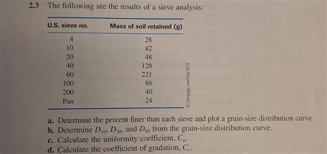 Solved 23 ﻿the Following Are The Results Of A Sieve