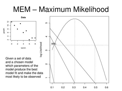 Ppt Generalized Mixed Effects Models Gmems Powerpoint