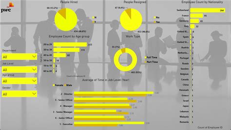 Github Pi Mishrapowerbidashboard