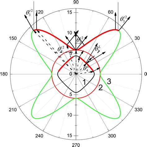 angular dependencies of isoenergy surfaces of potassium crystals for
