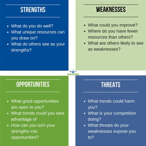 Swot Analysis For Career Growth