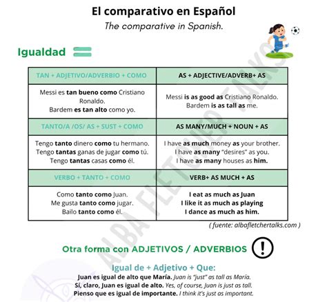 Spanish Comparative Alba Fletcher Talks