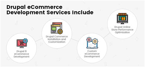 Drupal Commerce Development Web4pro Drupal Commerce Development Web4pro