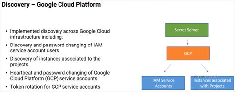 Professional Password Requirement Memorandum Template Doc Tacitproject