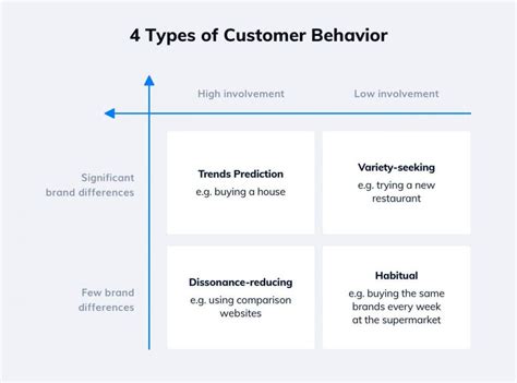 How To Analyze Customer Behavior And Improve In App Experiences