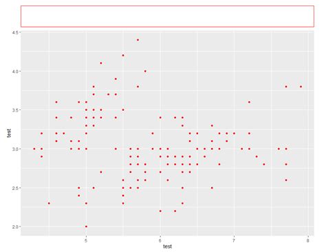 R Insert Rectangle Outside Of Ggplot To Visualize Plot Segments Stack Overflow