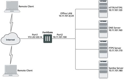 Download Cisco Ipsec Vpn Client For Windows 10 Tlasopa